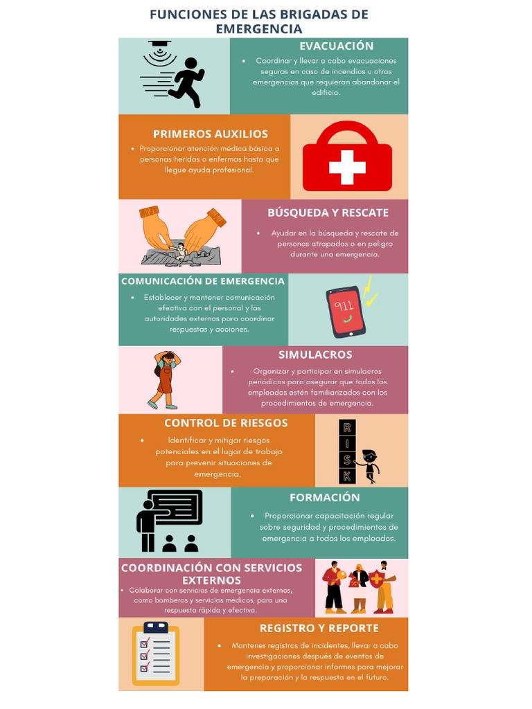 Infografia de Brigadas de Emergencias | PDF | Informática