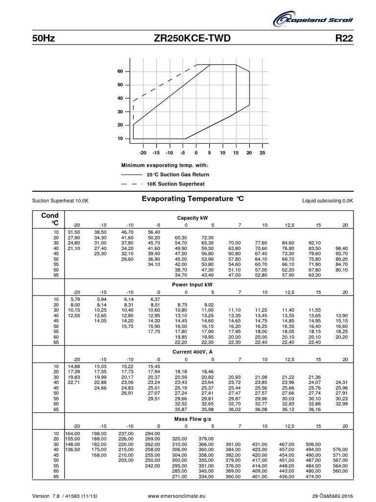 Zr250kce TWD | PDF | Valve | Electrical Resistance And Conductance