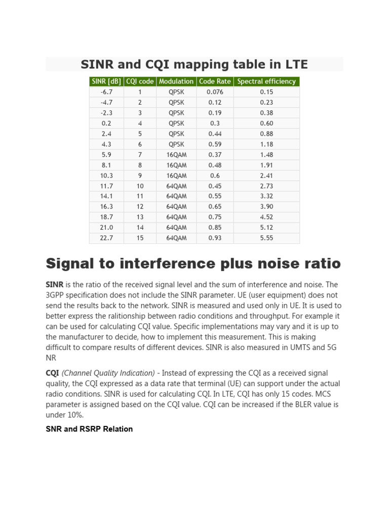 LTE SINR and CQI Mapping Overview | PDF | Signal To Noise Ratio | Decibel