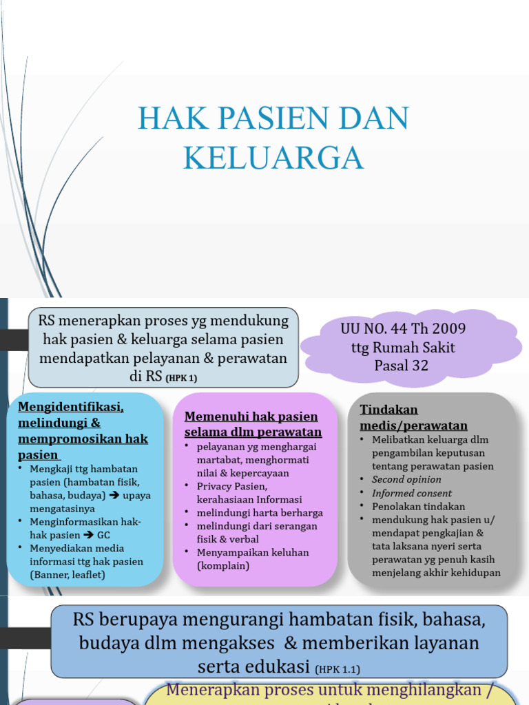 PP Hak Pasien Dan Keluarga | PDF