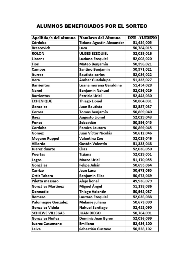 Lista Del Sorteo 2024 | PDF