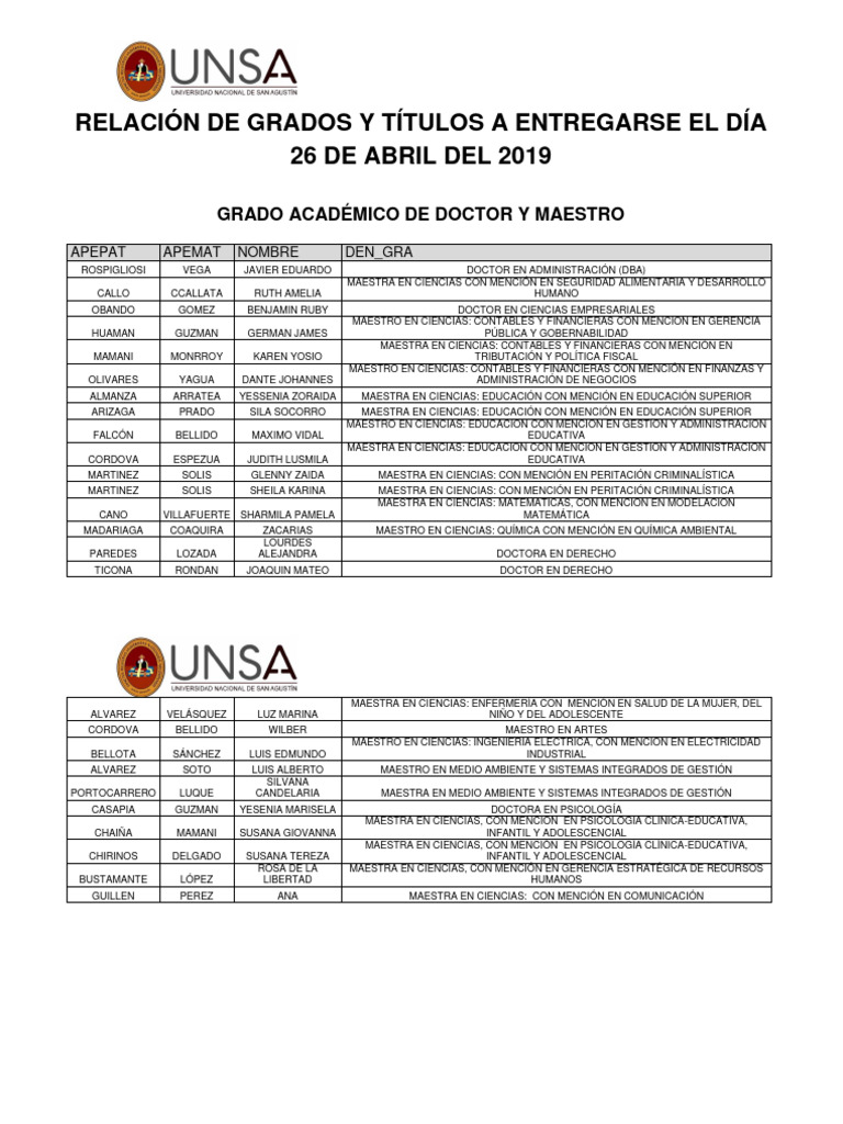 Graduaciones y Títulos 2019 | PDF | Cuidado de la salud | Medicina