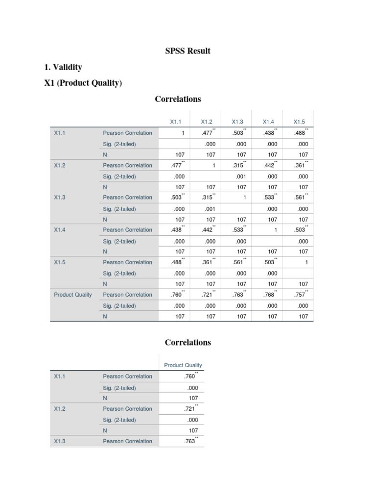 SPSS Result - Matthew Clement 0106021910041 | PDF | Coefficient Of Determination | Regression ...