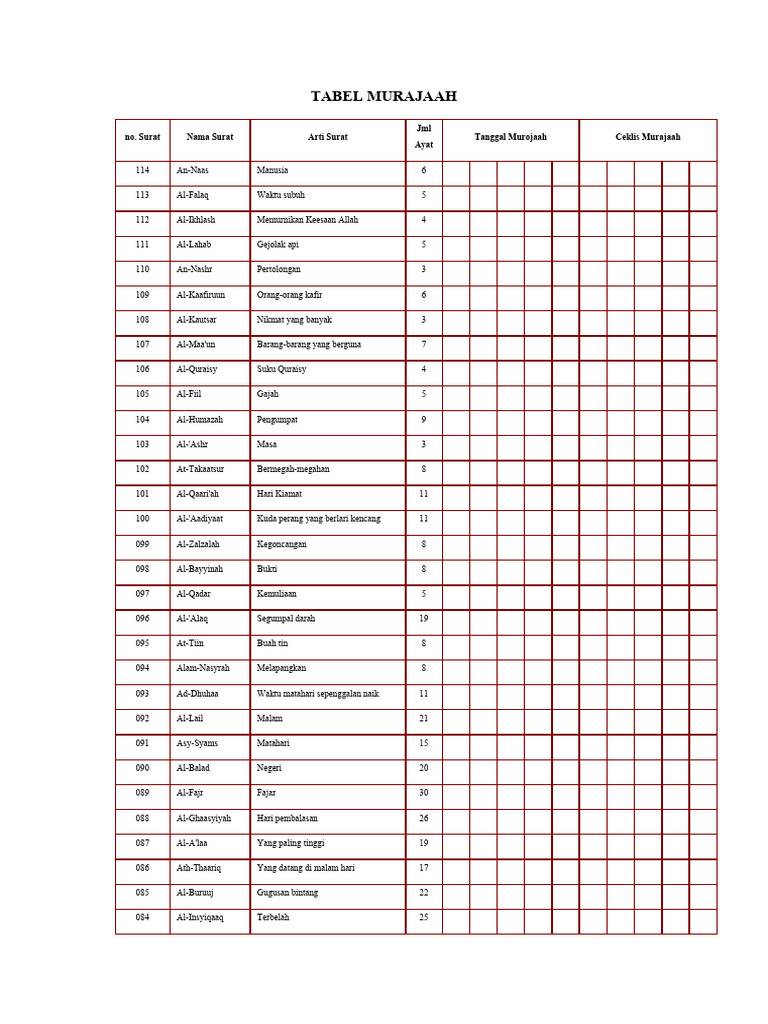 Tabel Murojaah Surat Al-Qur'an | PDF