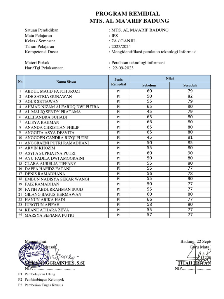 Program Pengayaan Dan Remedial 7 TP 2023-2024 | PDF