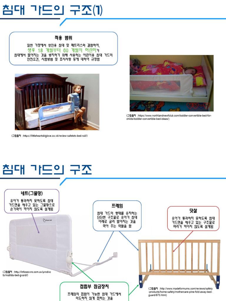 Bed Guard-Koera Requirement | PDF