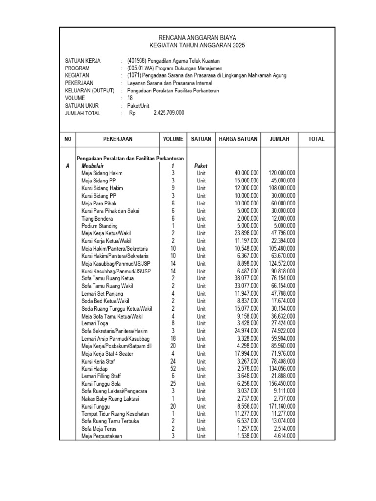 RAB Peralatan Dan Fasilitas Perkantoran | PDF