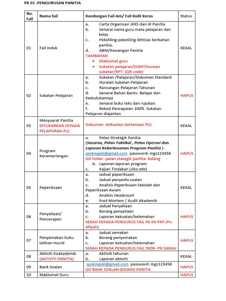 Kemaskini Fail SPSK | PDF