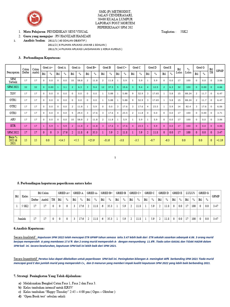 Post Mortem PSV SPM 2022 | PDF
