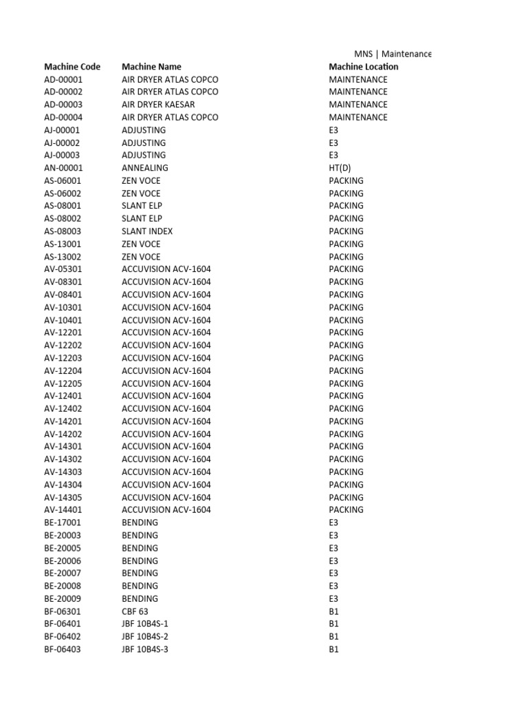 Data Mesin | PDF | Numerical Control | Business Process