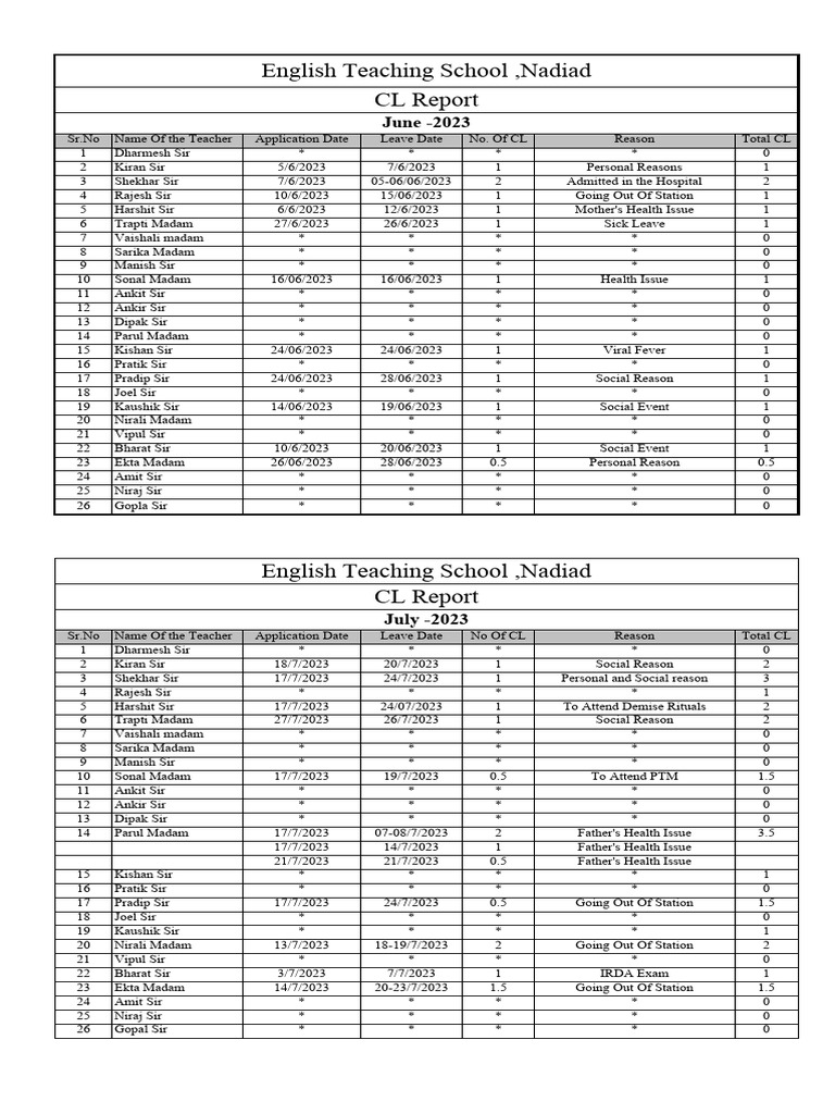 CL Report ETS Secondary | PDF