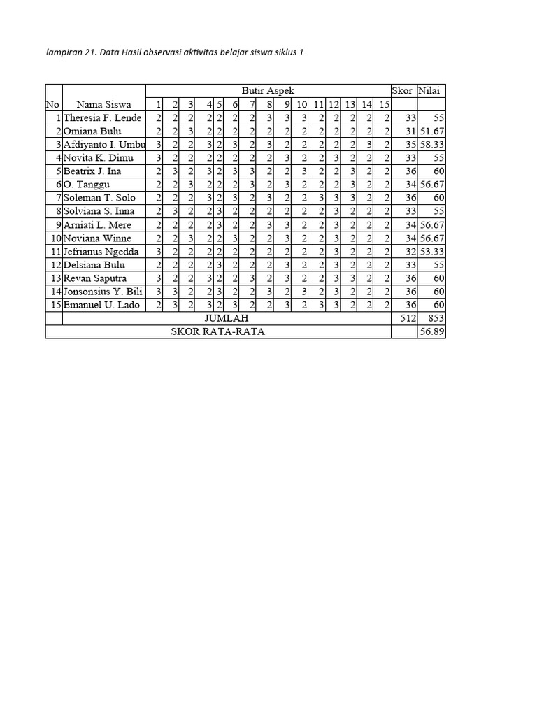 Marina Dappa Moda Data SIKLUS 1 Dan 2 | PDF