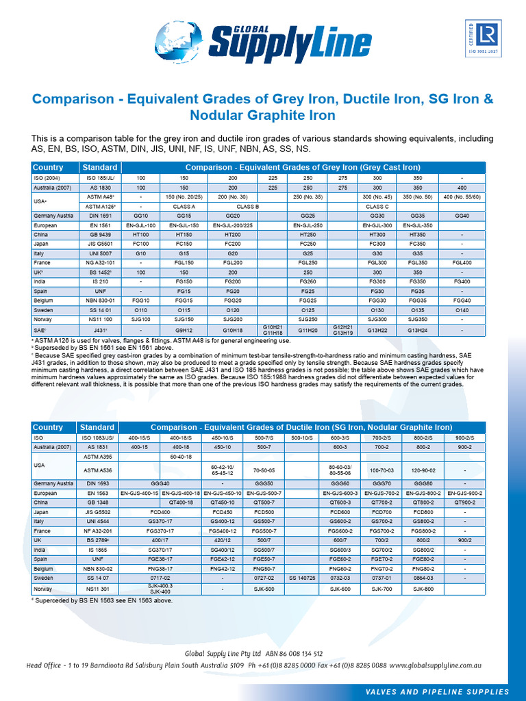 Equivalent Grades of Iron Standards | PDF | Valve | Physical Sciences