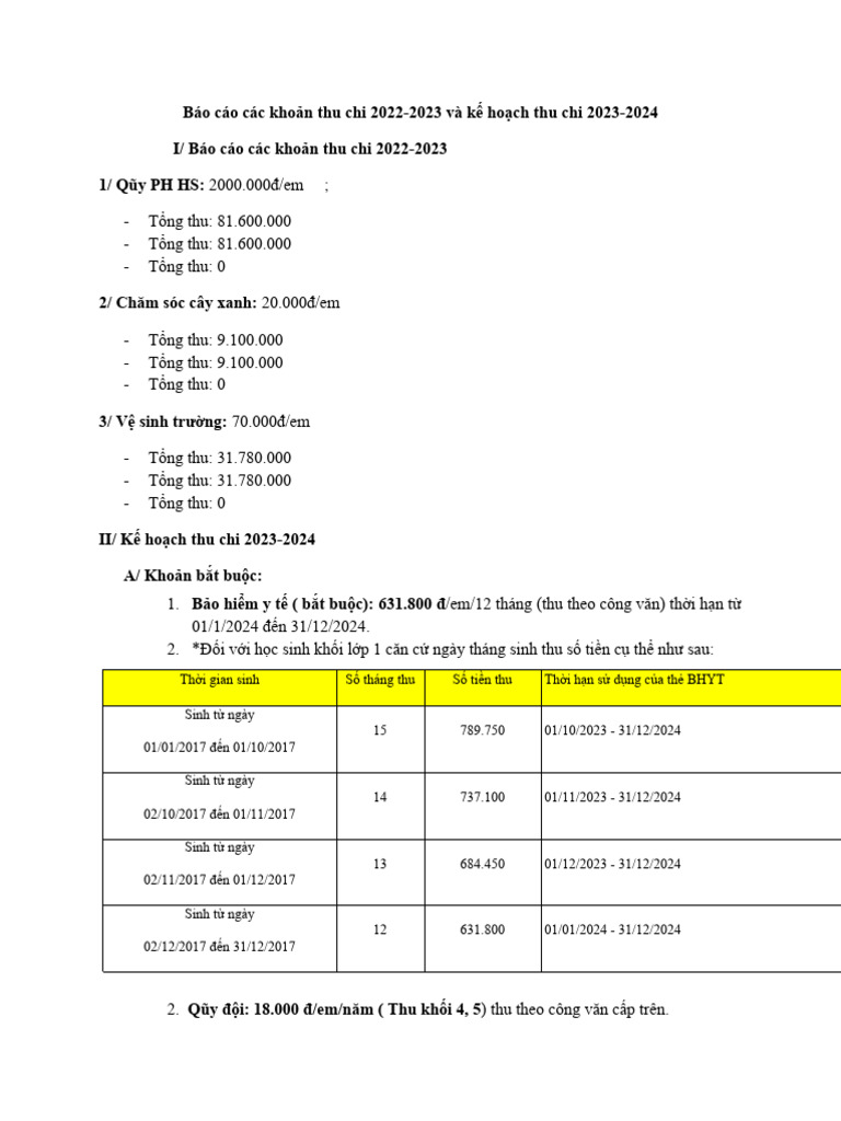 Báo cáo các khoản thu PH 2022-2023 | PDF