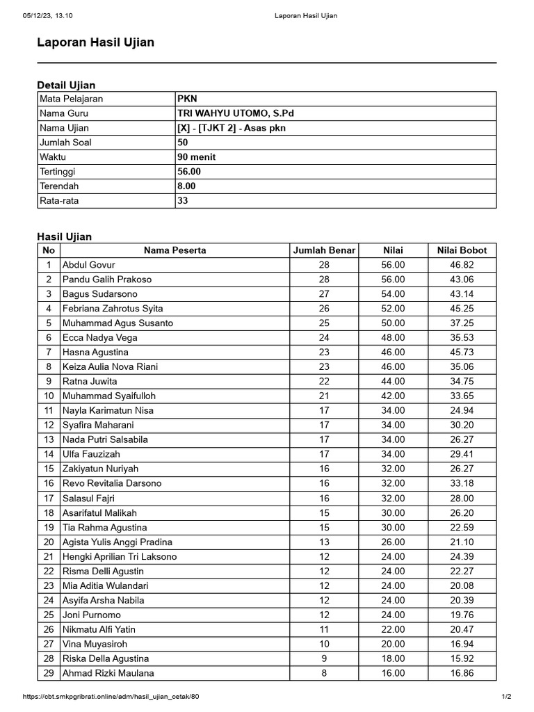 Laporan Hasil Ujian PKN 2023 | PDF