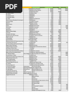 All Postal Codes Under NASHIK District: Pin Code / Postal Zip Code ...