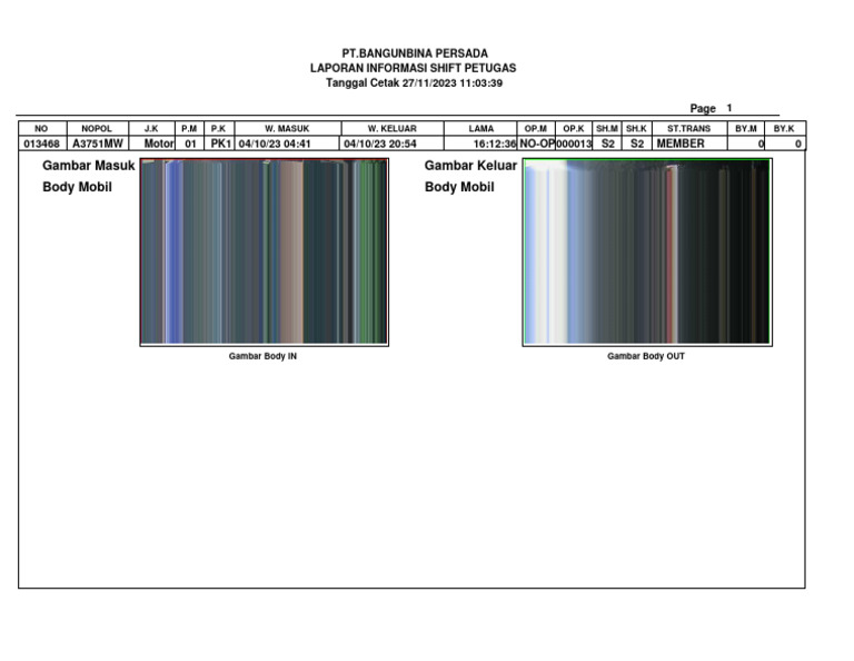 Gambar Keluar Gambar Masuk Body Mobil Body Mobil | PDF