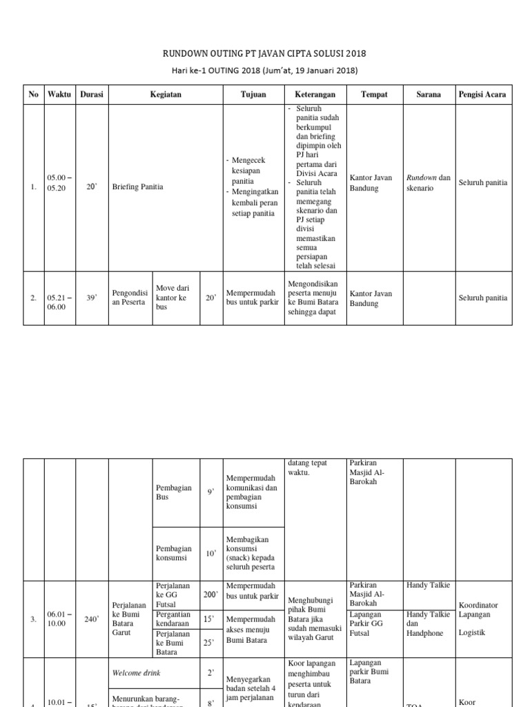 Rundown Hari Ke-1 Dan 2 Outing PT Javan Cipta Solusi 2018 | PDF