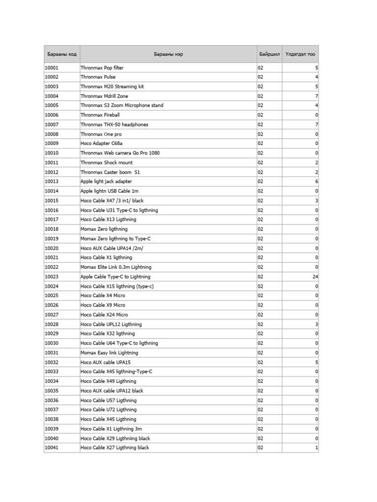 наадам | PDF | Computer Science | Computer Hardware