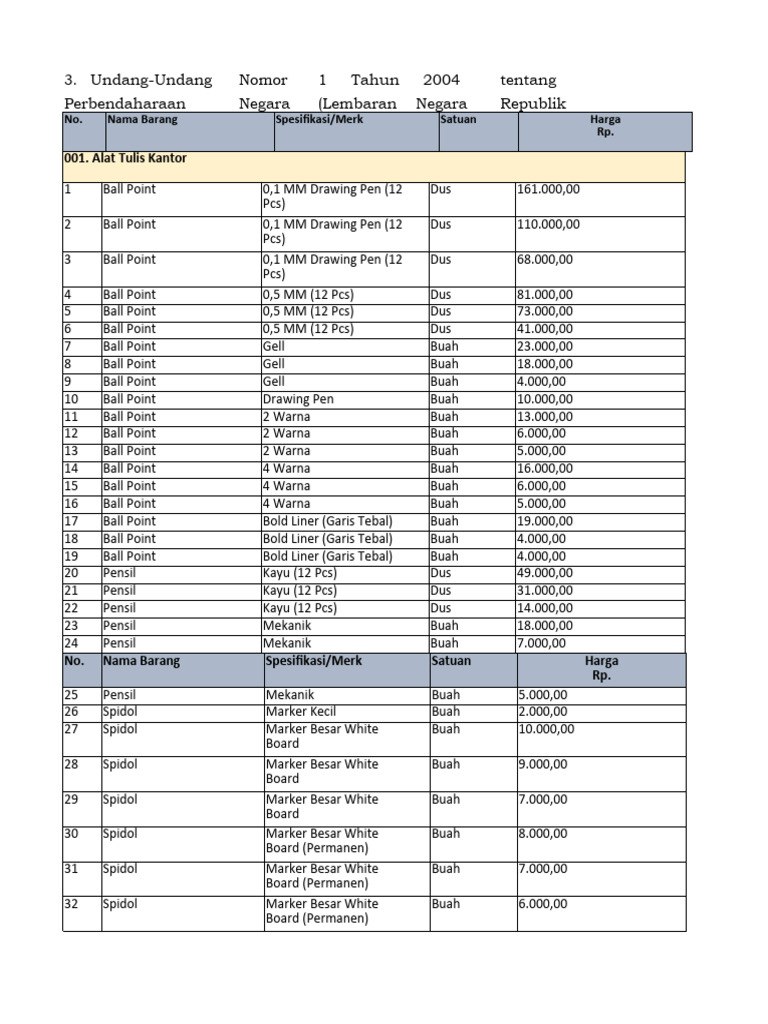 Standar Harga SHS 2023 | PDF