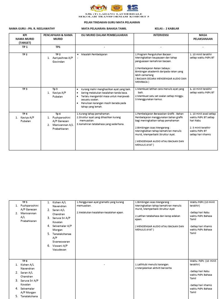 PELAN Intervensi BT THN 2 2023 | PDF