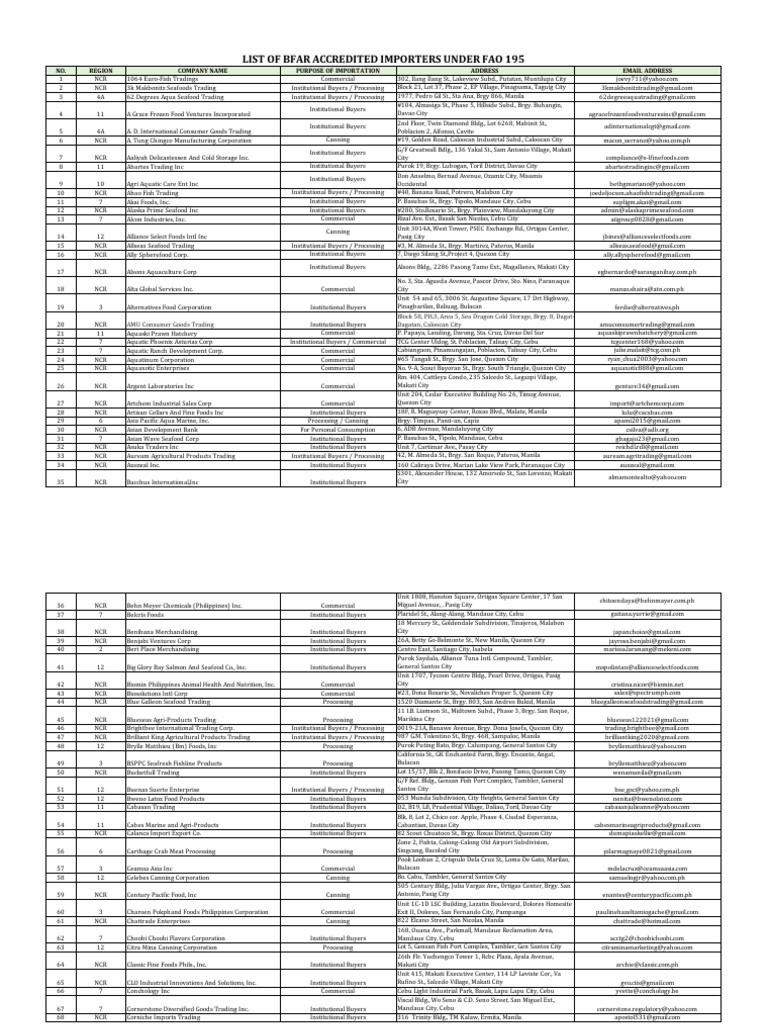 List of BFAR Accredited Importers Under FAO 195 As of October 25 2022 ...