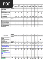 BP Form 201 - Summary of Obligations and Proposed Activities / Projects ...