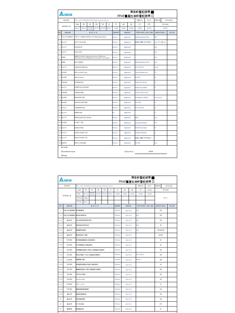 1-6 APQP Check List - 系統版newItems | PDF