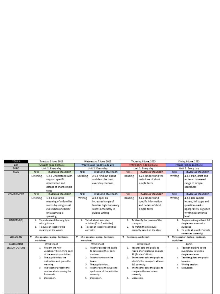 Week 10 | PDF | Learning | Cognition