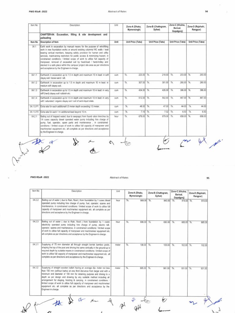 Chapter 04 - Excavation, Filling & Site Development and Palisading ...