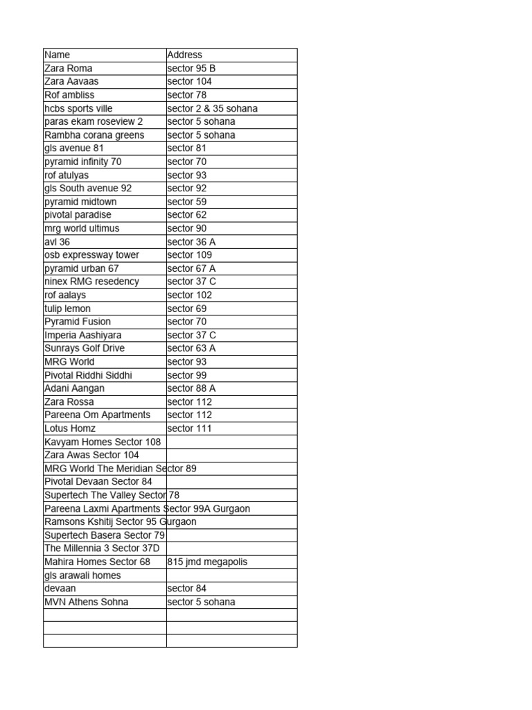 Affordable Housing Projects in Gurgaon | PDF