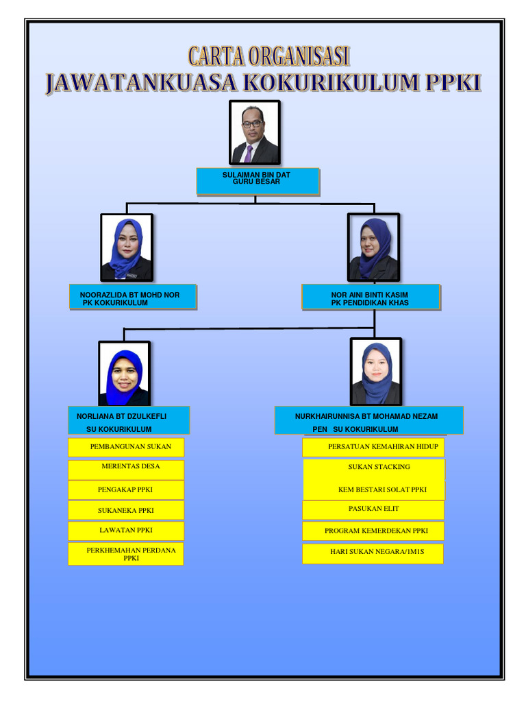 Carta Organisasi Kokurikulum Ppki | PDF | Olahraga & Rekreasi