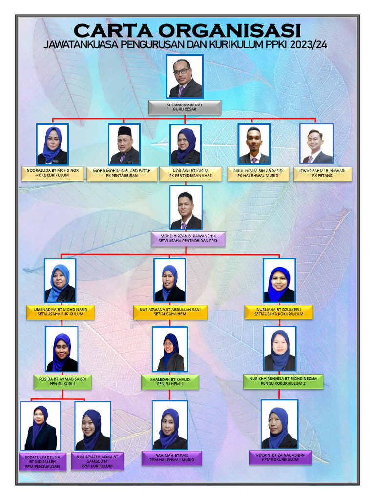 Carta Organisasi - Jawatankuasa Pentadbiran Dan Kurikulum Ppki Ppki 20232024 | PDF