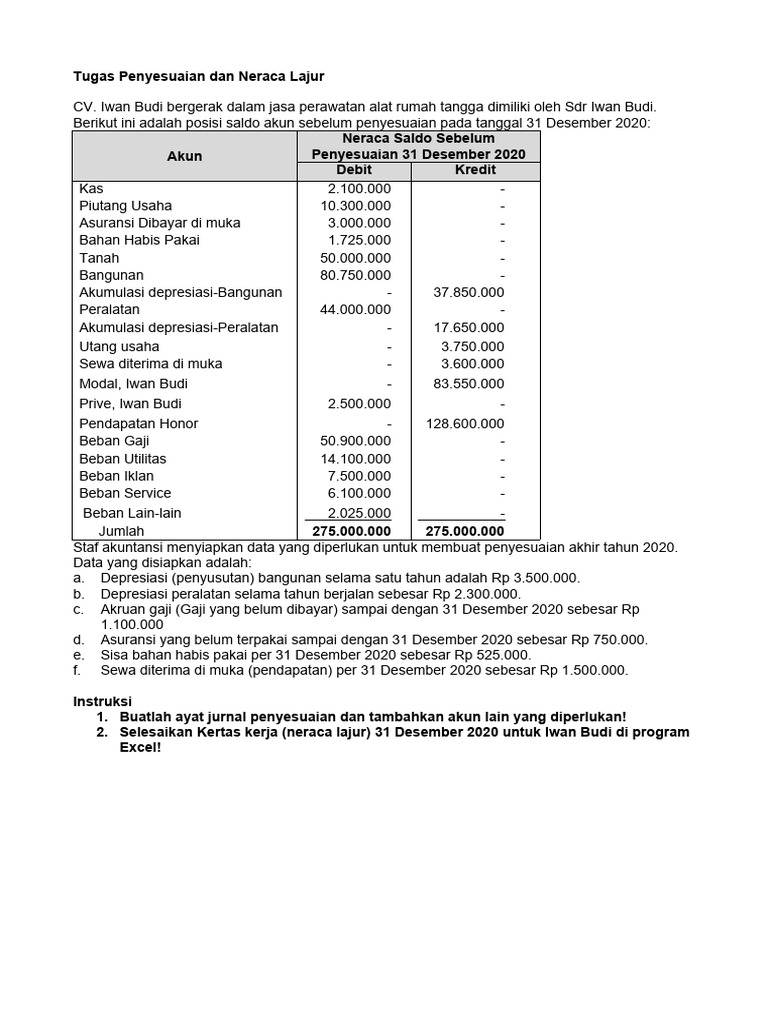 Tugas Penyesuaian Dan Neraca Lajur | PDF | Pengelolaan Keuangan & Uang