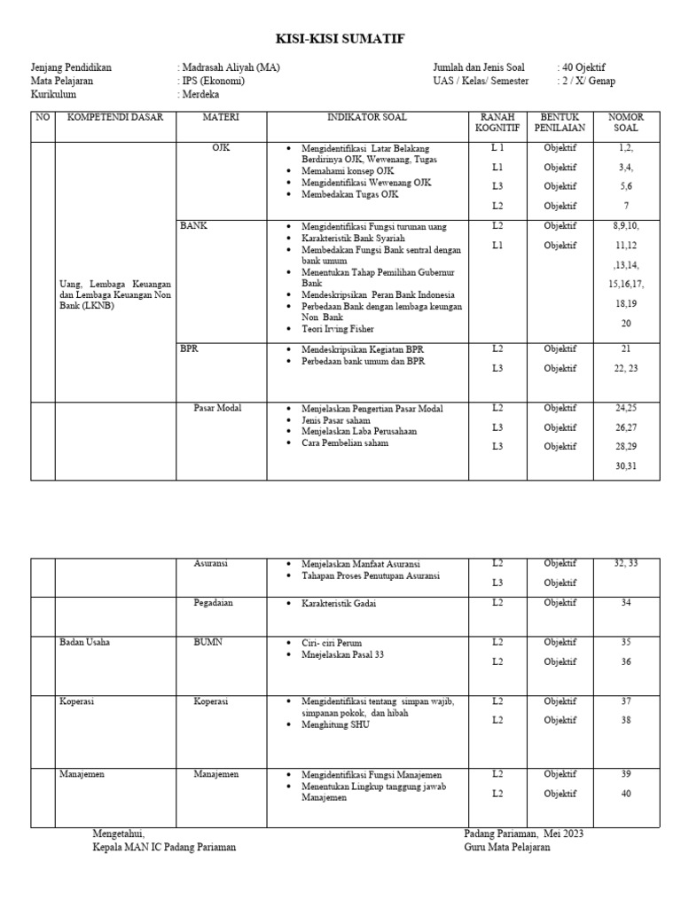 Kisi X. Kumer Genap 2022-2023 | PDF
