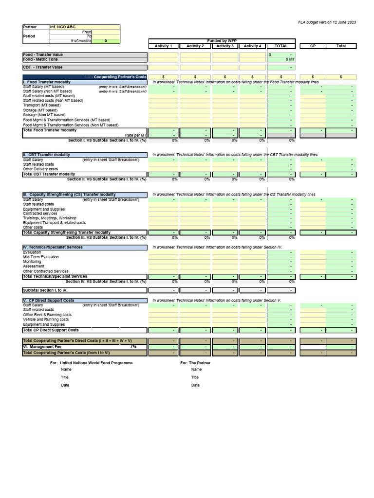 FLA Budget Template 9yU3DcA | PDF | Warehouse | Economies