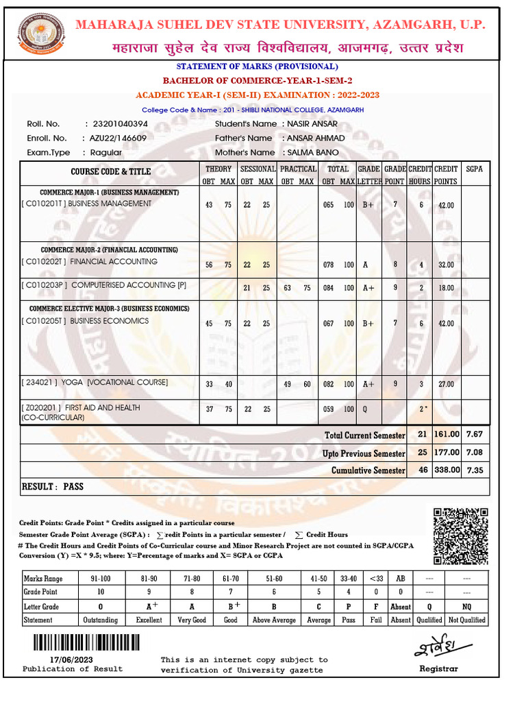 Maharaja Suhel Dev University Results 2023 | PDF