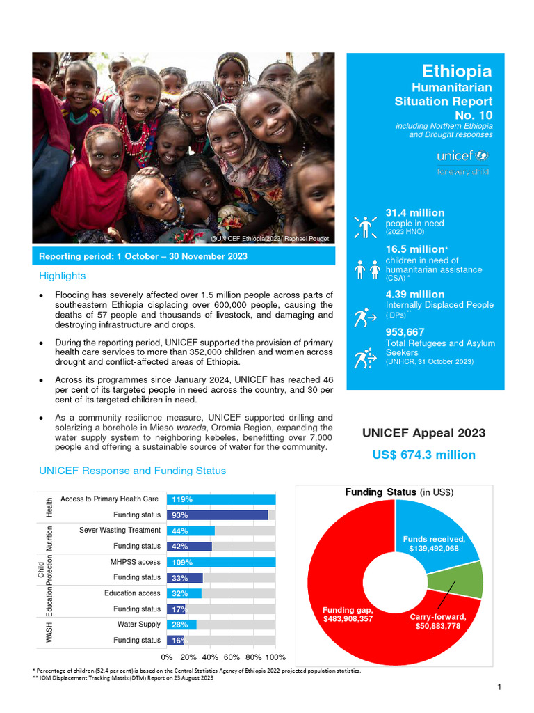 UNICEF Ethiopia Humanitarian Situation Report No. 10, 30 November 2023 ...