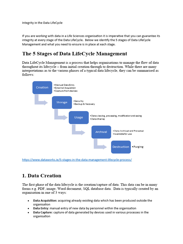 Data Integrity in the Data Lifecycle | PDF | Security | Computer Security