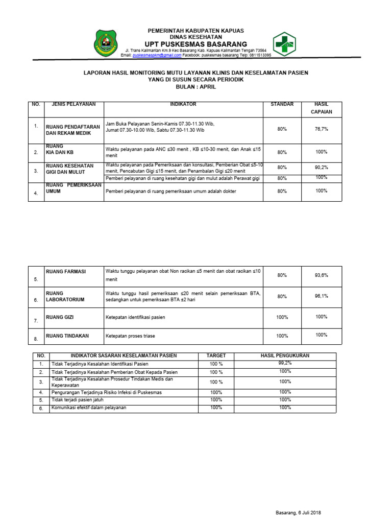 Laporan Monitoring Mutu Layanan Klinis APRIL Secara Periodik PMKP | PDF