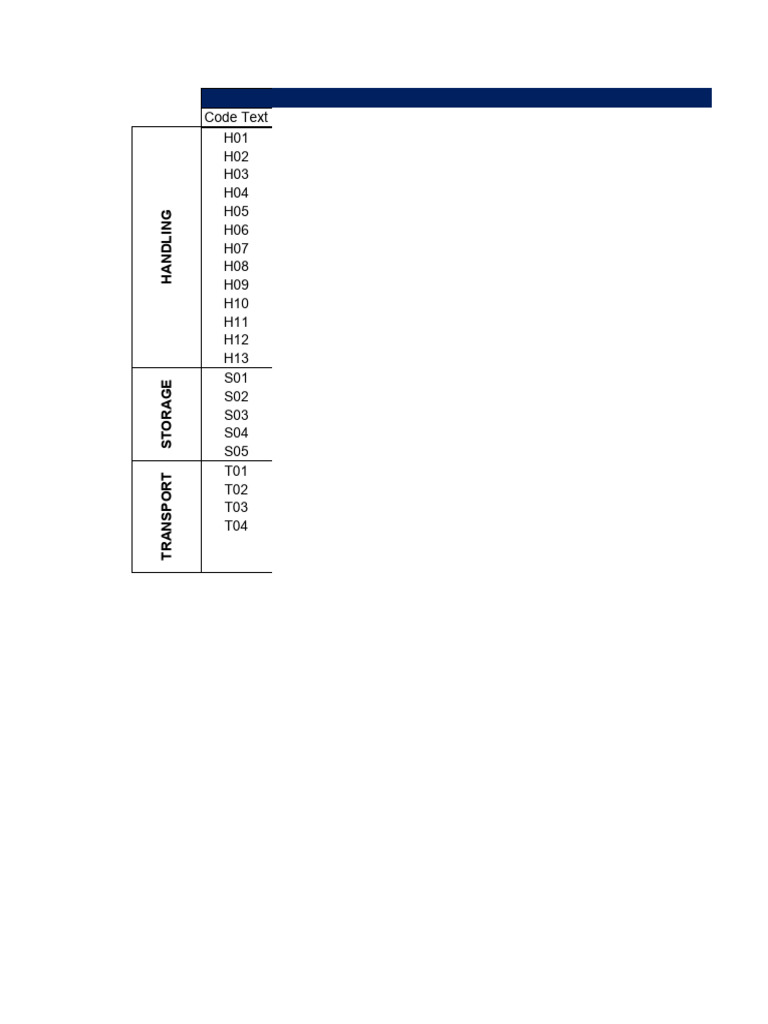 Whs Expense Coding Text & Posting 2020 | PDF Whs Expense Coding Text & Posting 2020 | PDF