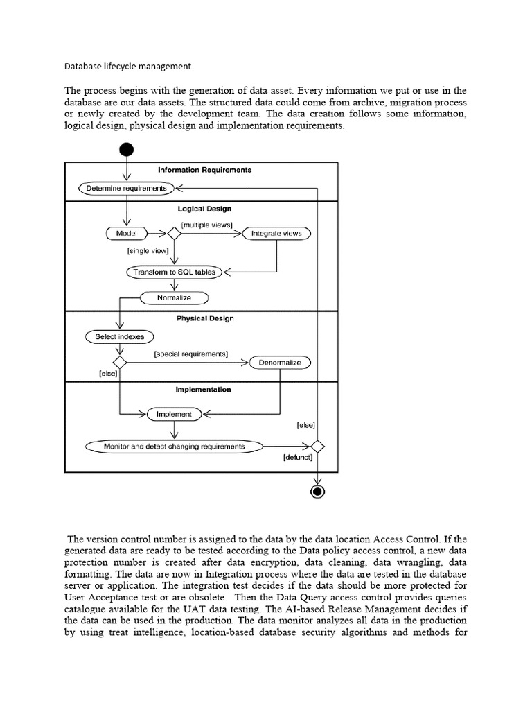 Database Lifecycle Management | PDF
