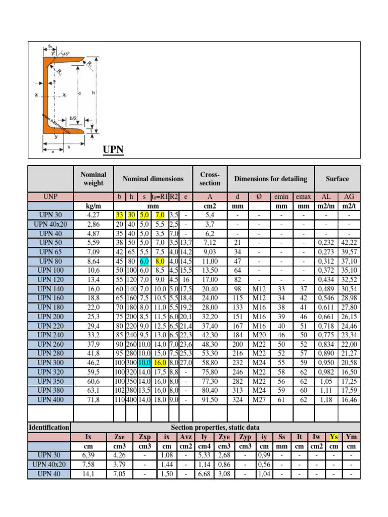 UPN Section Properties and Dimensions | PDF | Technology & Engineering