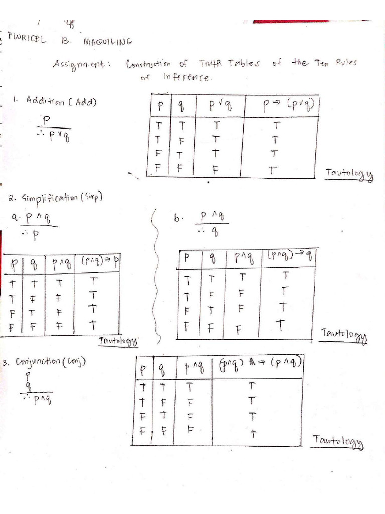 Truth Tables-Rules of Inference | PDF