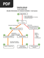 FWCMS® - Foreign Workers Centralized Management System | PDF | Cultural ...