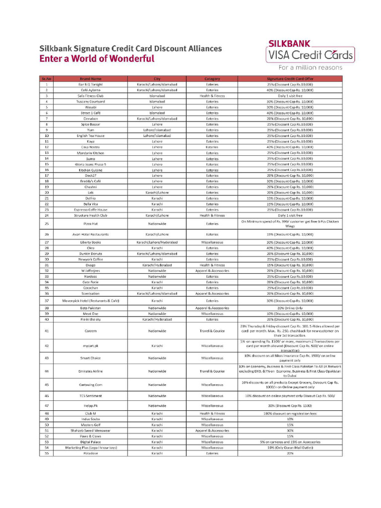 Signature Card Discounts JS Bank | PDF