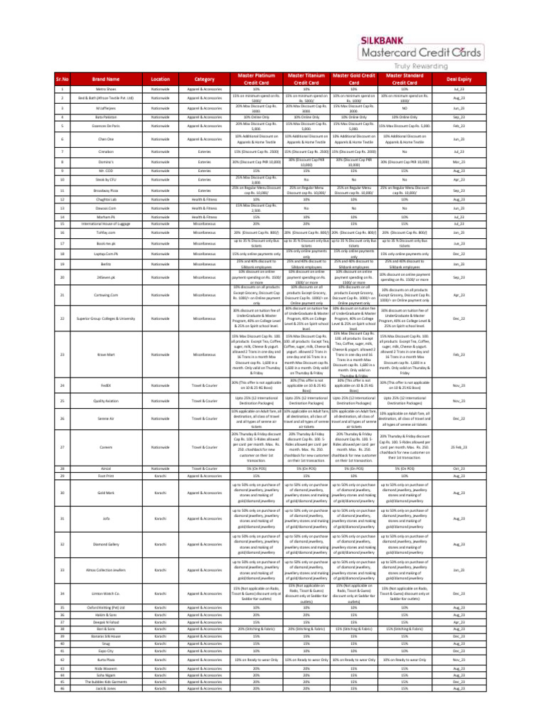 Mastercard Credit Card Discount List Dec 2022 | PDF | Discounts And ...