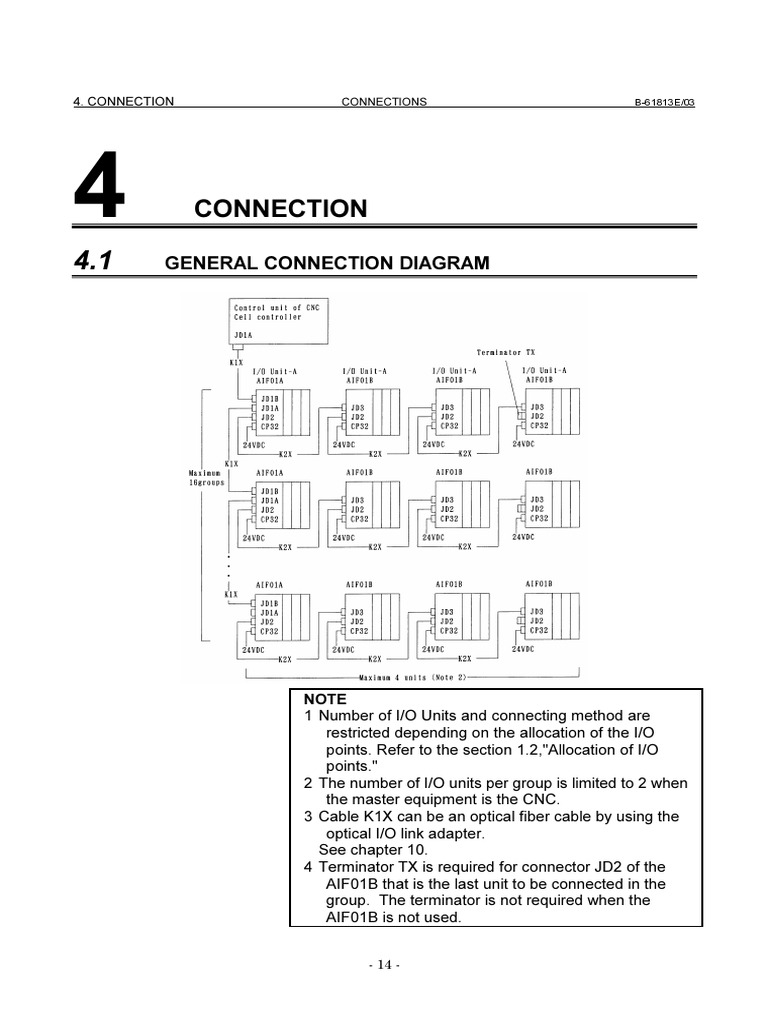 Model A IO Connection Diagram | PDF | Ios | Mac Os