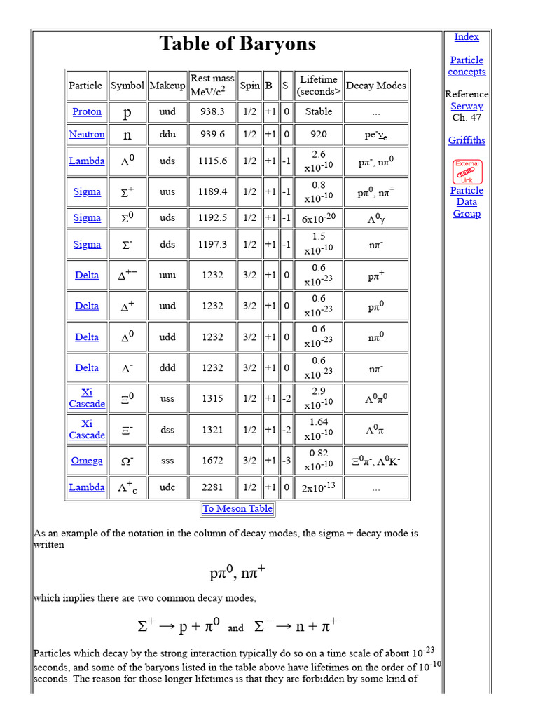 Baryons Table | PDF | Standard Model | Subatomic Particles