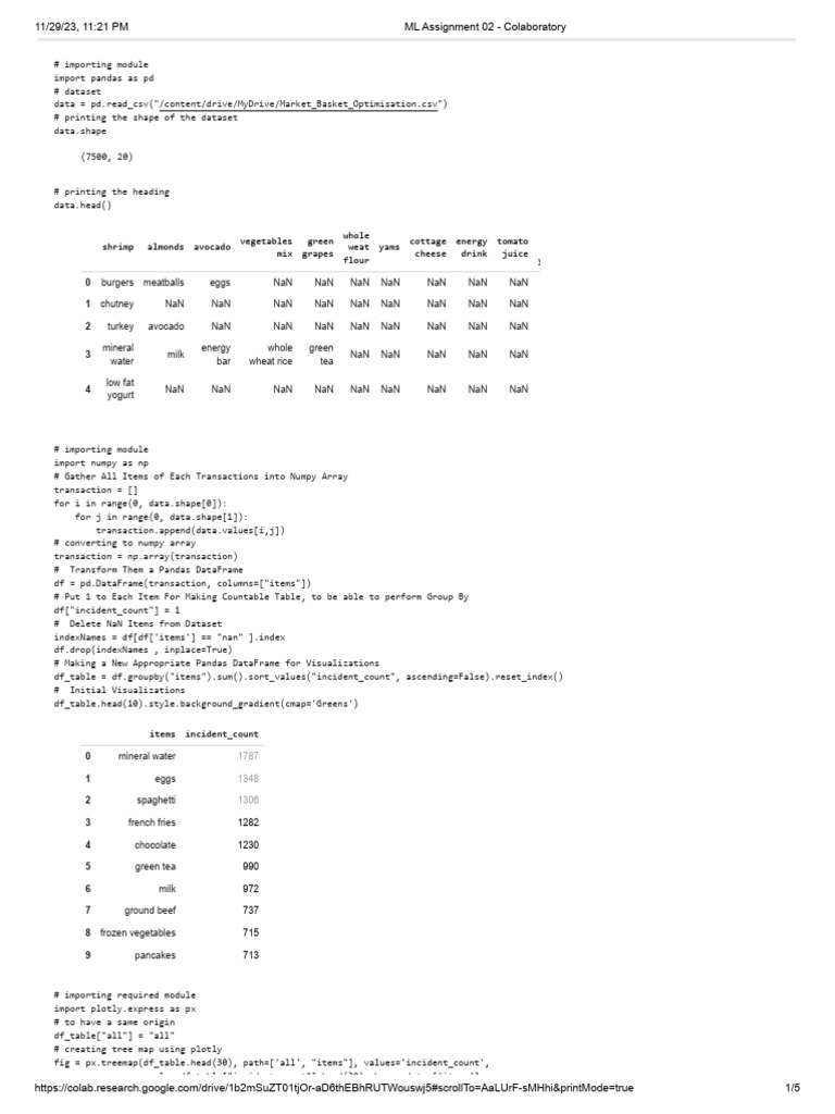 ML Assignment 02 - Aqsa Mushtaq | PDF | Foods | Food And Drink